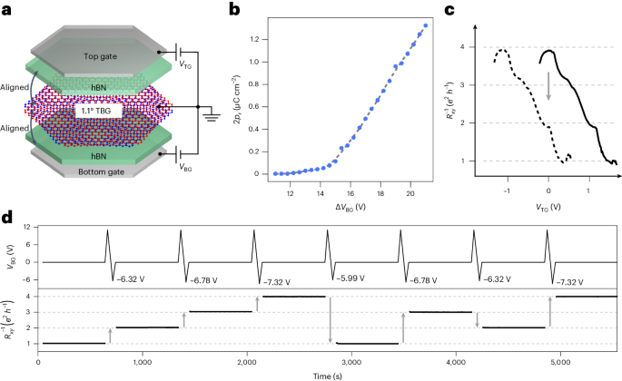Topologically protected edge states for neuromorphic computing | Nature ...