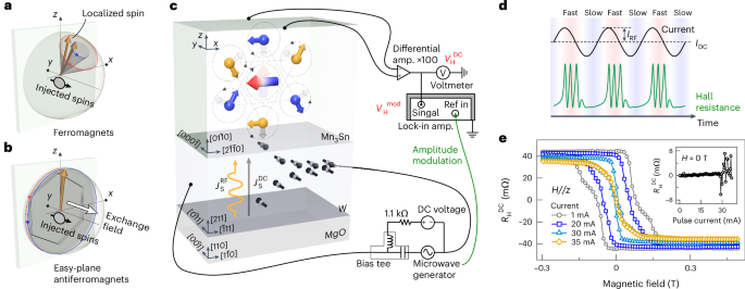 Antiferromagnetic spin-torque diode effect in a kagome Weyl semimetal ...