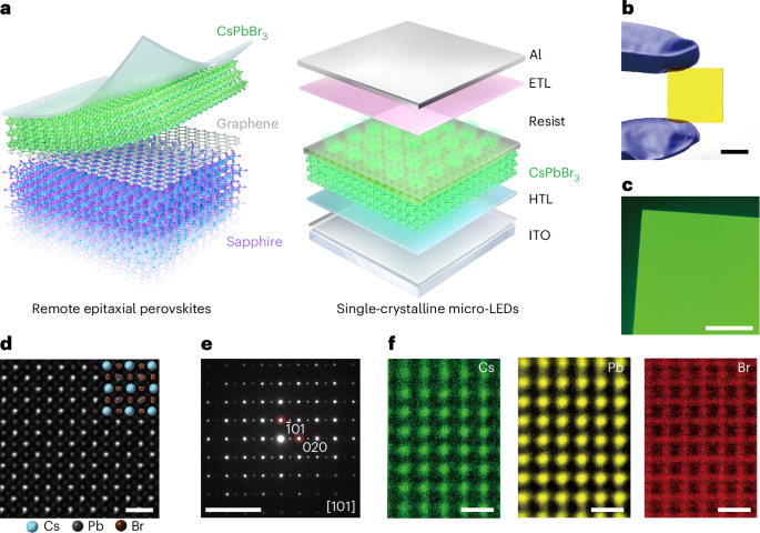 Remote epitaxial crystalline perovskites for ultrahigh-resolution micro ...