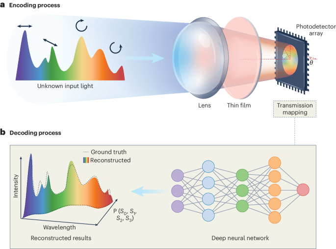 Simple yet powerful | Nature Photonics