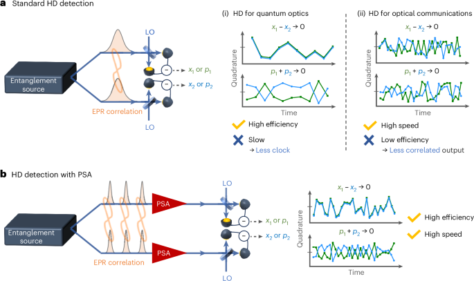 Real-time observation of picosecond-timescale optical quantum ...