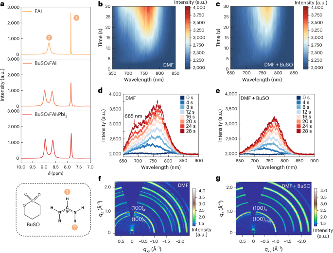 Solvent-assisted reaction for spontaneous defect passivation in ...