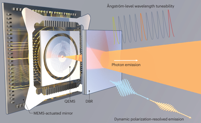 Taming photons on a chip | Nature Photonics