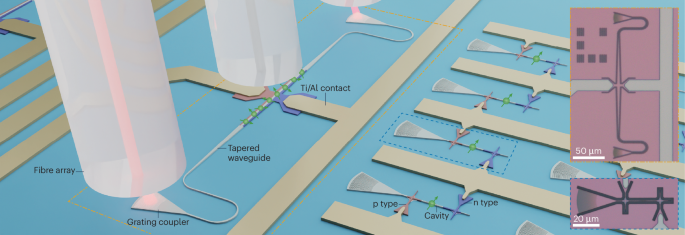Spin–photon interfaces in silicon | Nature Photonics