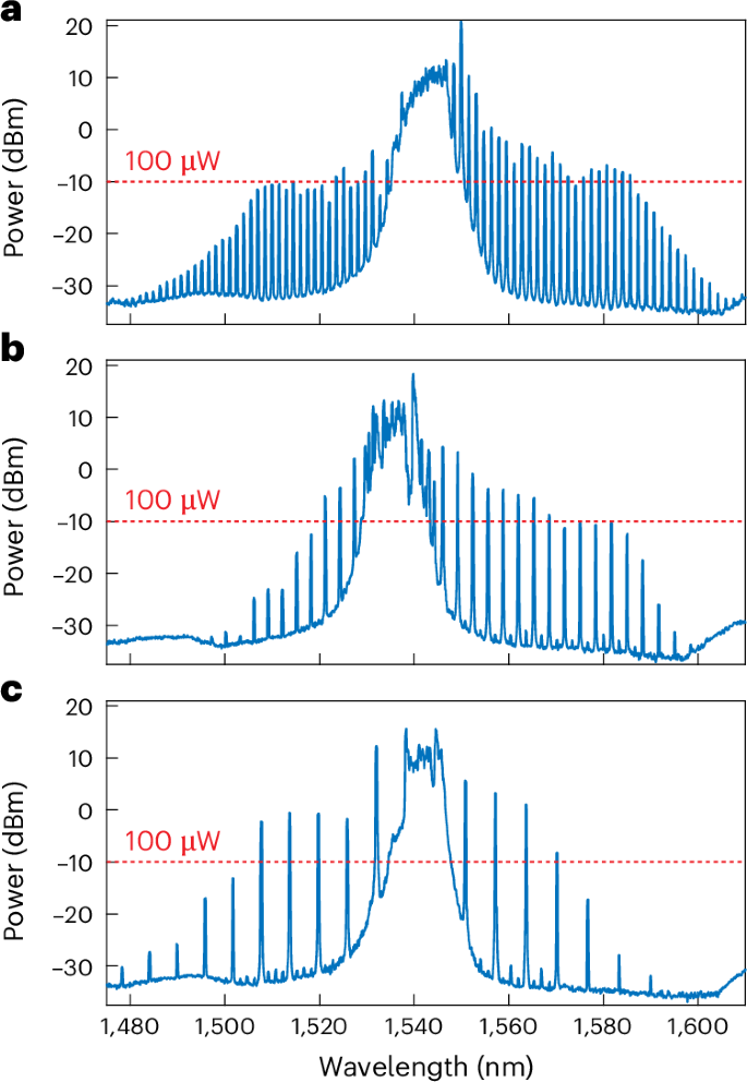 High-power electrically pumped microcombs | Nature Photonics