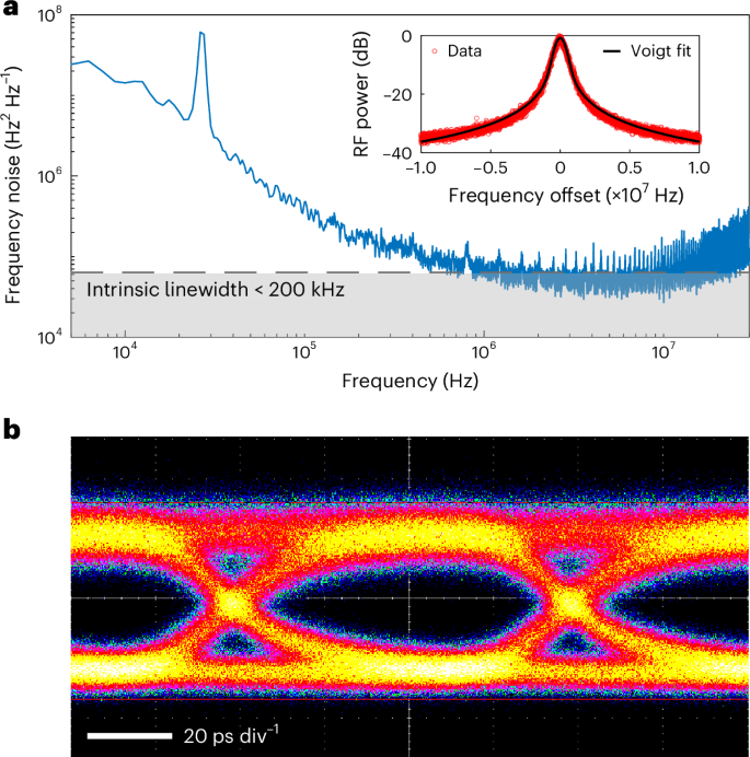 High-power electrically pumped microcombs | Nature Photonics