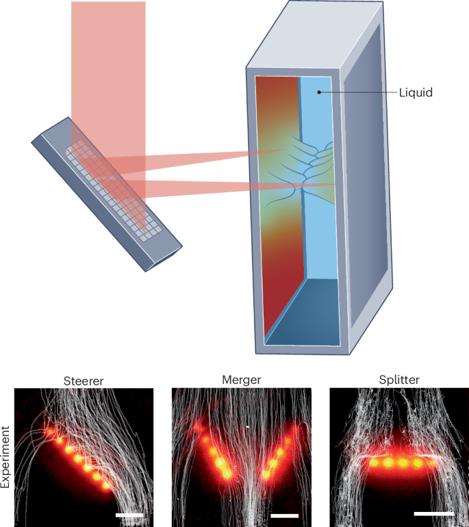 A light-actuated microfluidic playground | Nature Photonics