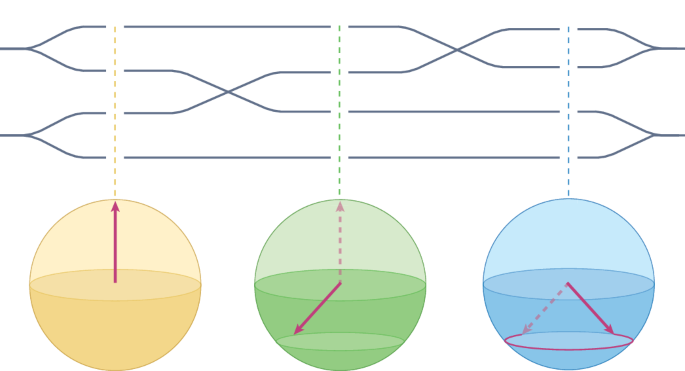 Anyons go universal | Nature Physics