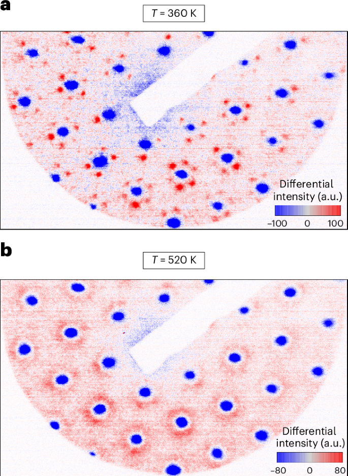 Experimental evidence of a spatially textured electron fluid | Nature ...