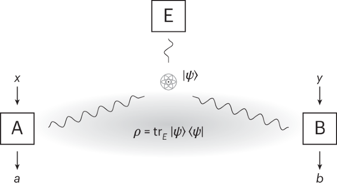 Maximal device-independent randomness in every dimension | Nature Physics