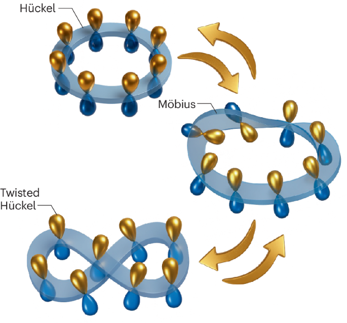 Topology without tears | Nature Reviews Chemistry