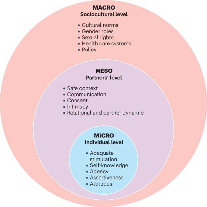 Rethinking sexual pleasure in research, health care and society ...