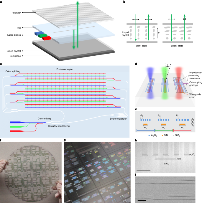 Flat-panel laser displays through large-scale photonic integrated ...