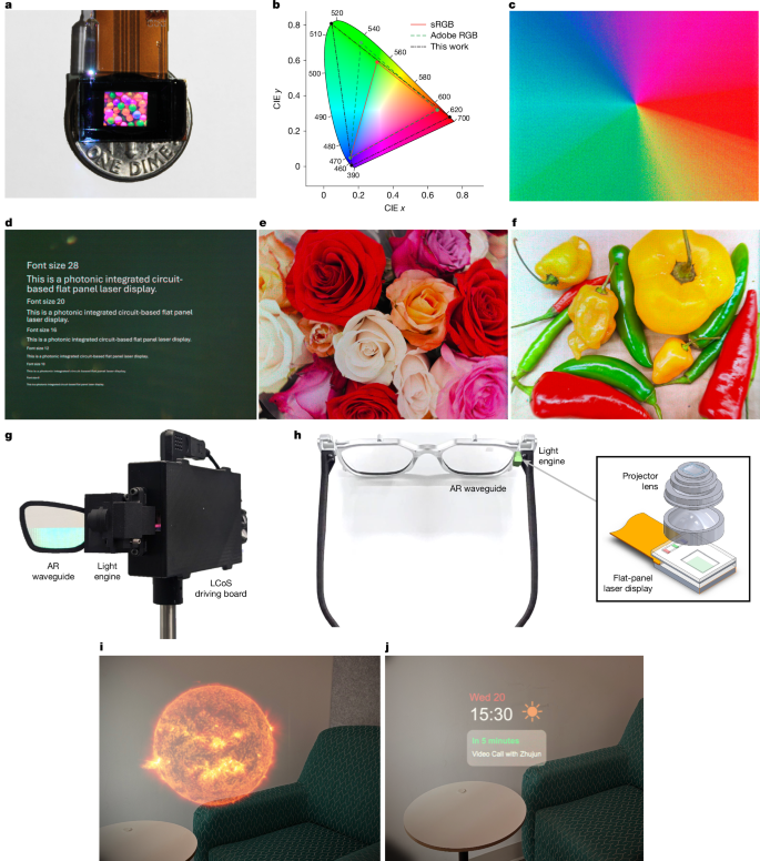 Flat-panel laser displays through large-scale photonic integrated ...