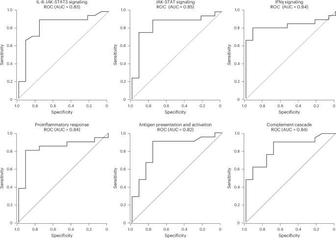 A role for chronic inflammation in long COVID | Nature Immunology