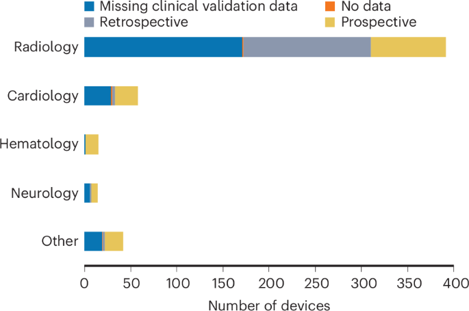 Not all AI health tools with regulatory authorization are clinically ...