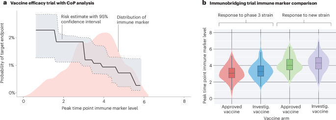 Improving the evidence base for COVID-19 vaccines | Nature Medicine