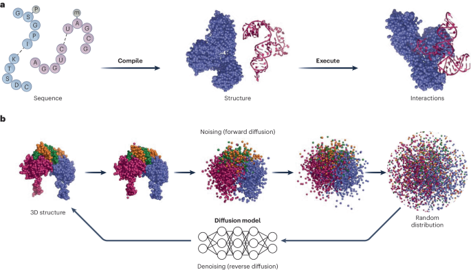 AlphaFold3 takes a step toward decoding molecular behavior and biological computation | Nature ...