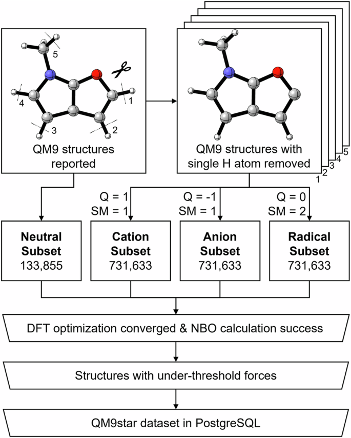 QM9star, two Million DFT-computed Equilibrium Structures for Ions and ...