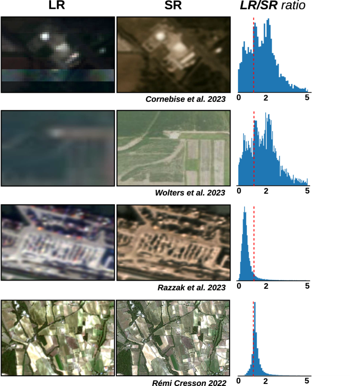 SEN2NAIP: A large-scale dataset for Sentinel-2 Image Super-Resolution ...
