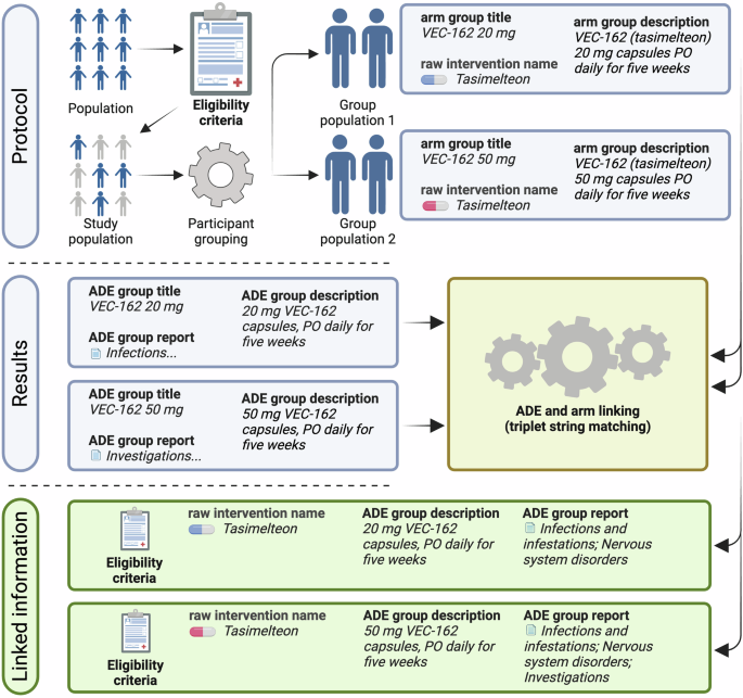 An Evaluation Benchmark for Adverse Drug Event Prediction from Clinical ...