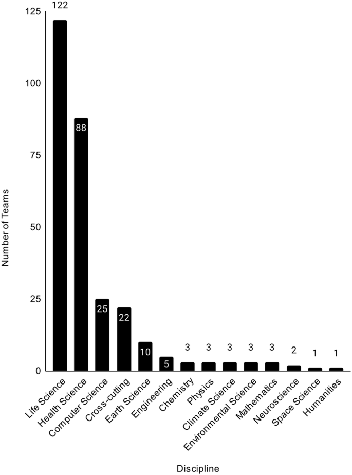 WorkflowHub: a registry for computational workflows | Scientific Data