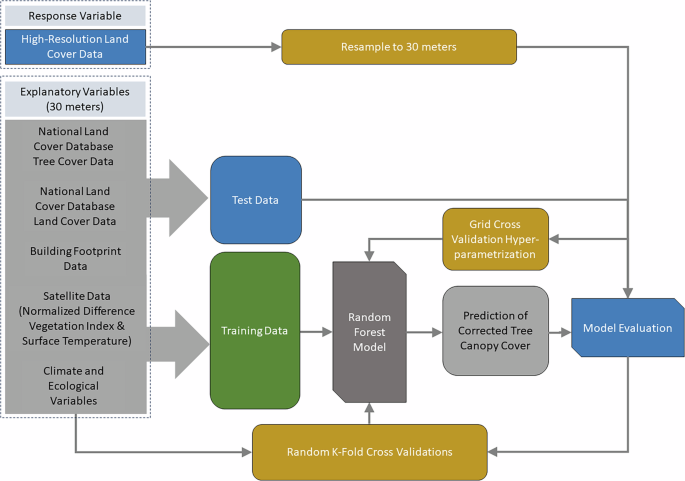 An enhanced national-scale urban tree canopy cover dataset for the ...