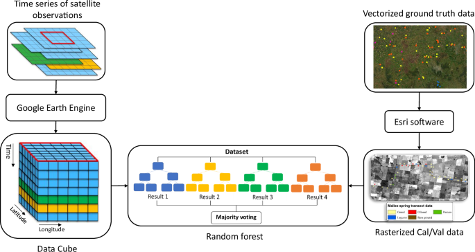 Remote sensing for land cover mapping across Victoria, Australia – a ...
