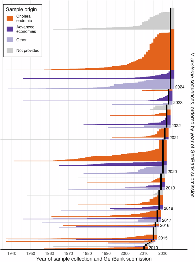 Estimating the deferred value of pathogen genomic data for secondary ...