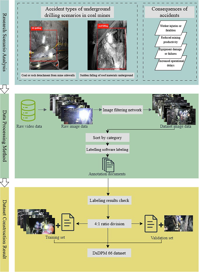 An open paradigm dataset for intelligent monitoring of underground drilling operations in coal ...