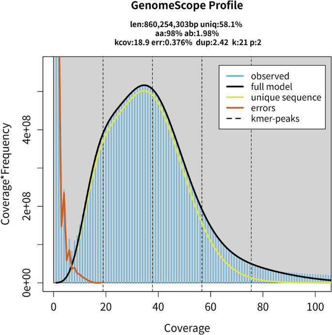 A chromosome-level genome assembly of the Bullacta exarata ...