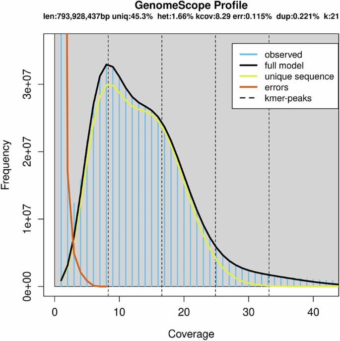 A draft genome assembly of the mushroom coral Podabacia crustacea ...