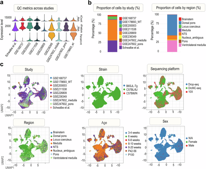 Comprehensive Single-Cell Transcriptomic Atlas of the Mouse Pons and ...