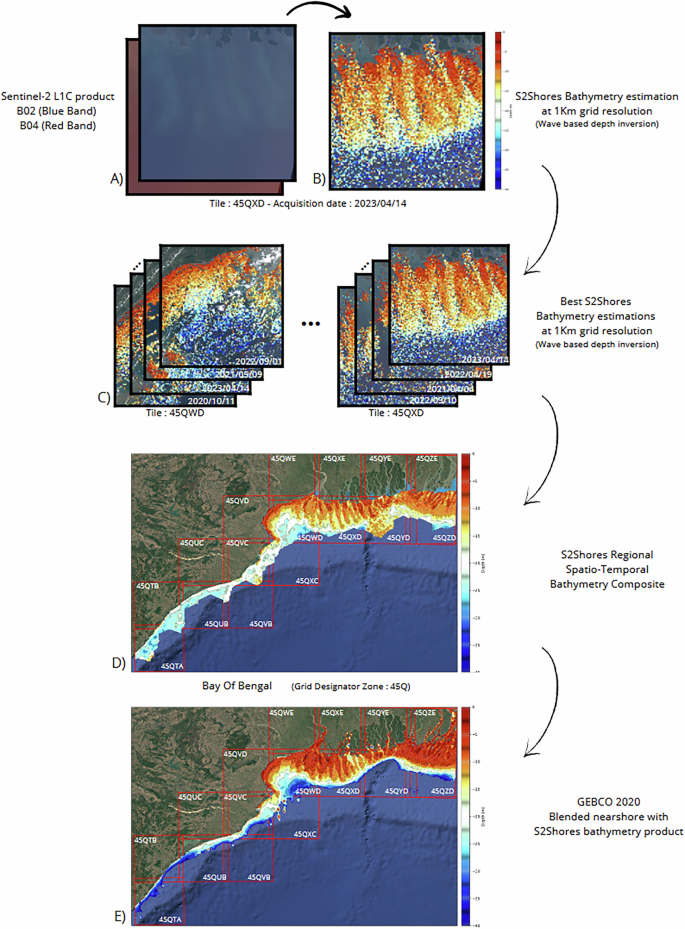 Global 1-km Coastal Bathymetry from Sentinel-2 Wave Inversion using the ...