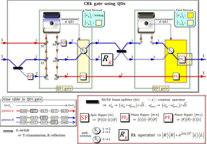 Photonic scheme of discrete quantum Fourier transform for quantum ...