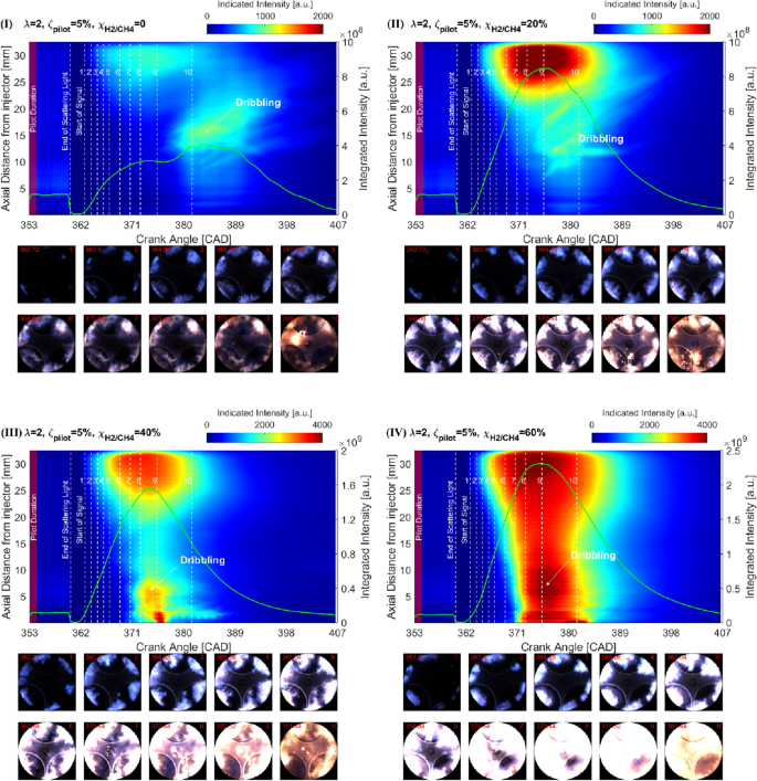 Hyperspectral image reconstruction from colored natural flame ...