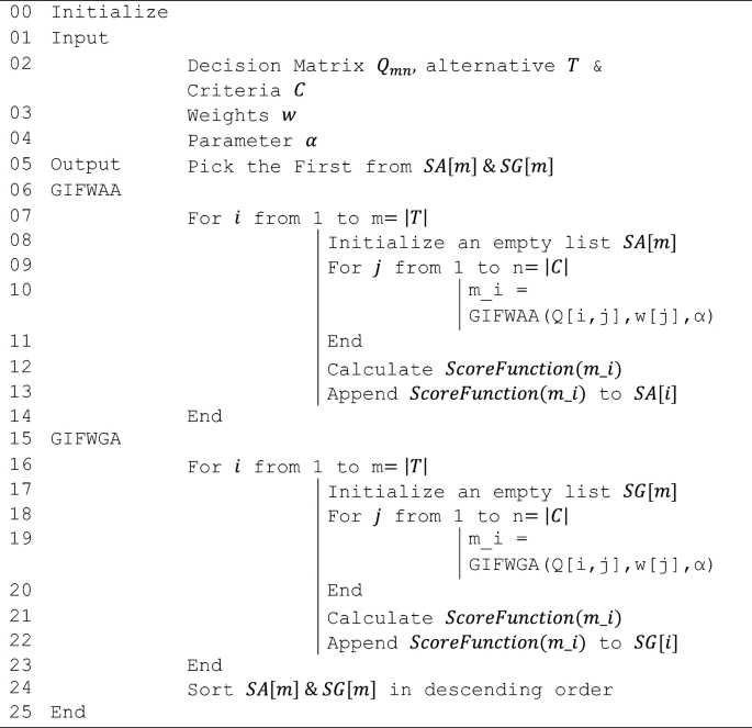 Optimizing decision-making with aggregation operators for generalized intuitionistic fuzzy sets ...