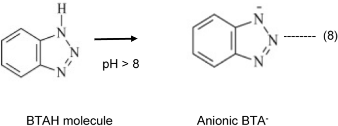 Synergistic effect of benzo triazole with polyethoxylated sorbitan ...