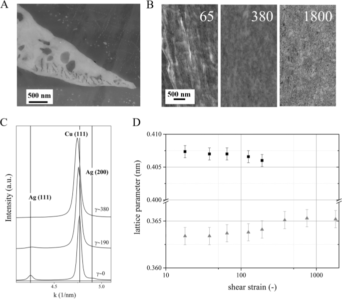 Unveiling the mechanism of deformation-induced supersaturation ...