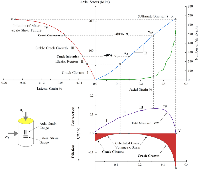 Rock crack initiation triggered by energy digestion | Scientific Reports