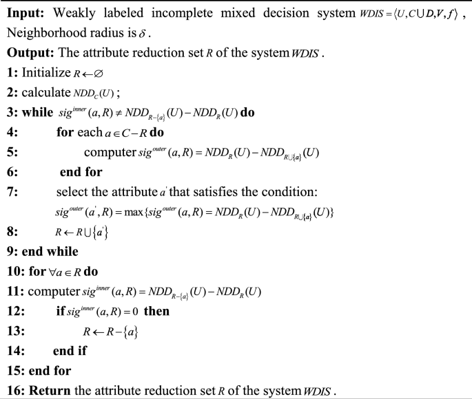 A dynamic attribute reduction algorithm based on relative neighborhood discernibility degree ...