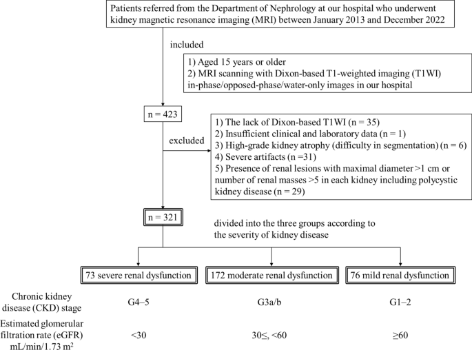 Three-dimensional convolutional neural network-based classification of ...