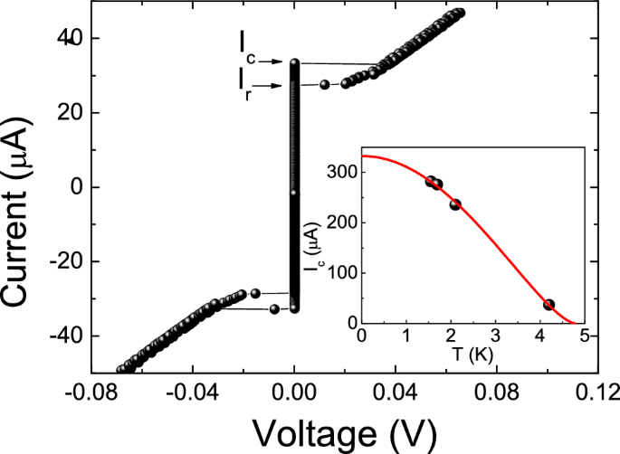 Single photon detection up to 2 µm in pair of parallel microstrips based on NbRe ultrathin films ...
