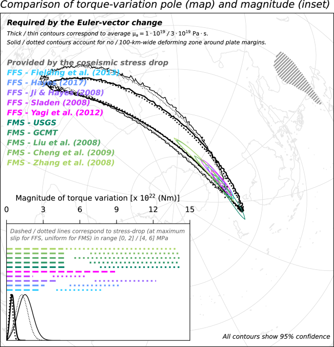 Impact of the 2008 $$M_W$$ 7.9 Great Wenchuan earthquake on South China ...