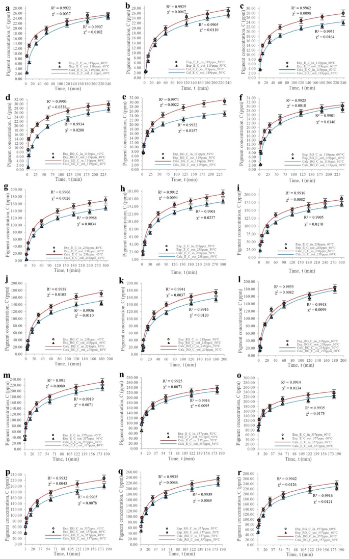 Diffusion in biological media: a comprehensive numerical-analytical ...