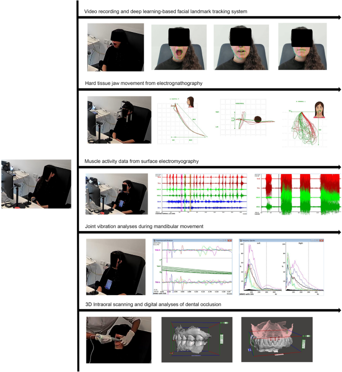 Predictive modelling of freeway space utilising clinical history ...