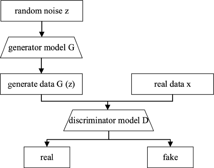 Research on transformer fault diagnosis method based on ACGAN and CGWO ...