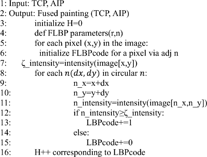A fuzzy control algorithm based on artificial intelligence for the fusion of traditional Chinese ...