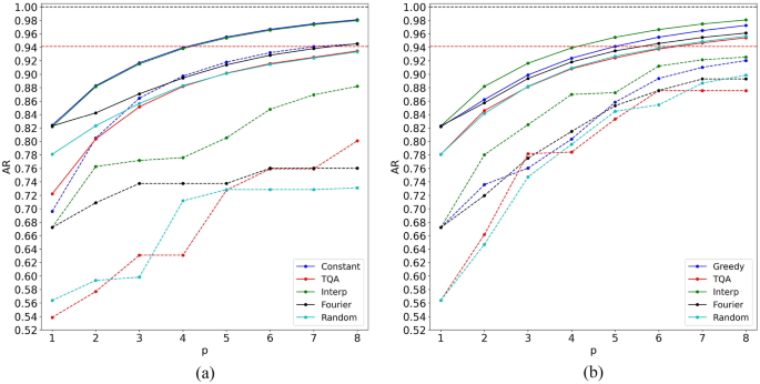 Performance analysis of multi-angle QAOA for $$p > 1$$ | Scientific Reports
