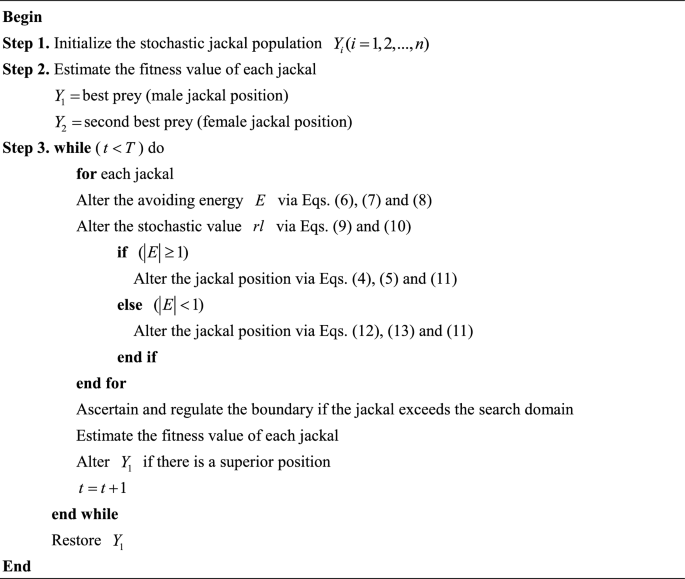 CGJO: a novel complex-valued encoding golden jackal optimization ...